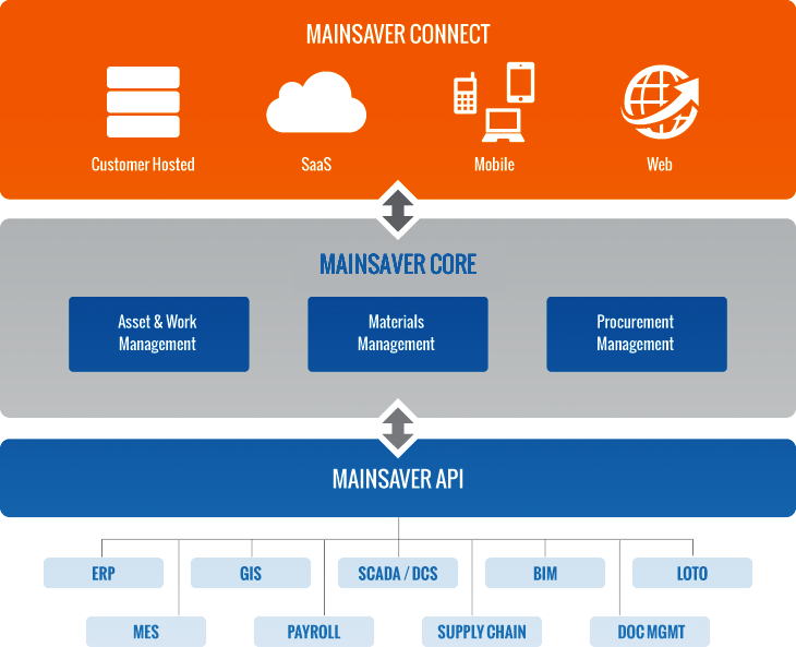 C.A.M. inc. - Products and Services